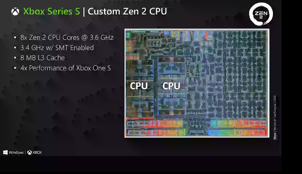 Xbox Series S APU Slides and Pictures - Gaming - XboxEra