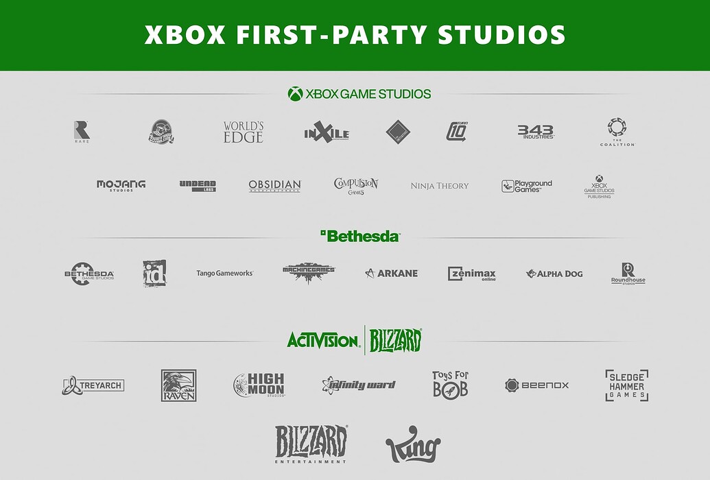 Xbox Projects And Timelines Thread Official And Rumored List 65 And