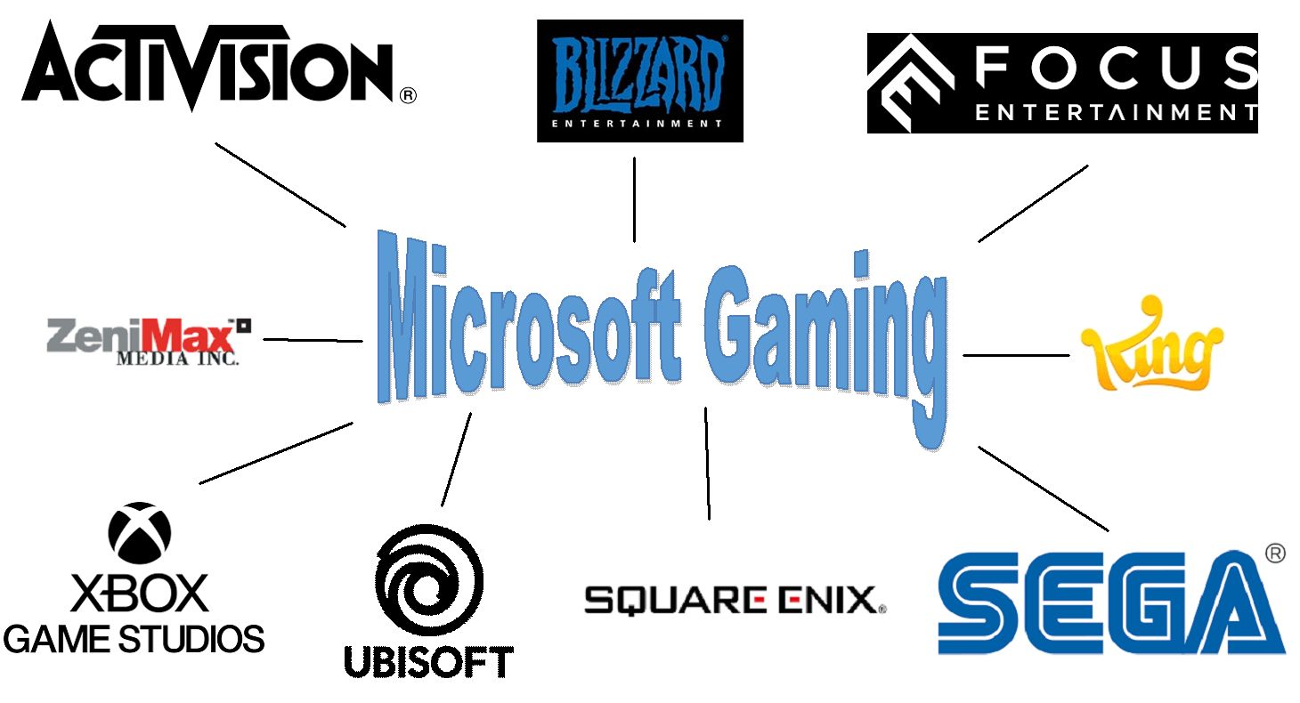 Xbox Acquisition |OT6| If this is about competition, let us have competition - #8704 by OD62 ...