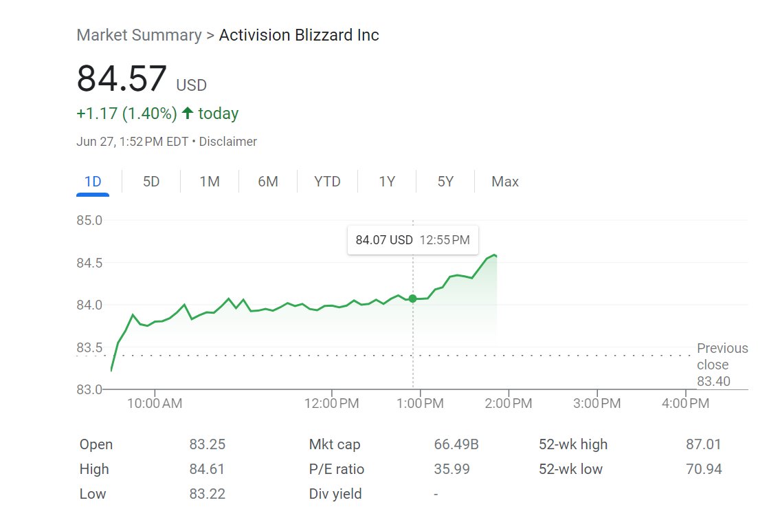 Microsoft-Activision-Blizzard Discussion Thread |OT3| - Sony bends the ... Microsoft-Activision-Blizzard Discussion Thread |OT3| - Sony bends the ...